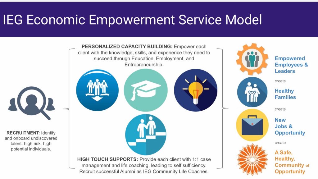 Programs – Impact Empowerment Group